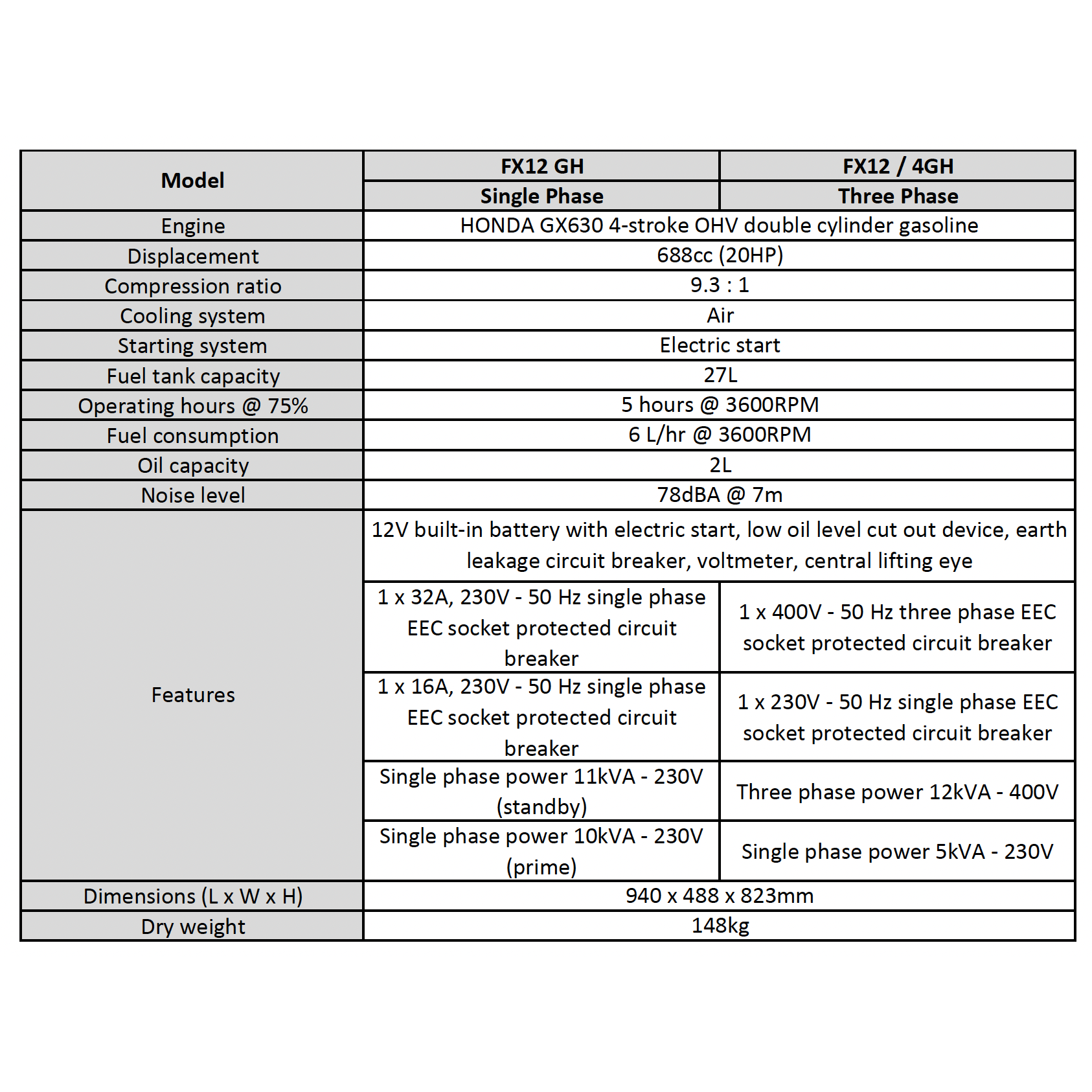 Honda FX12 12kVA Generator - Lipa pole pole by Koposoko.com